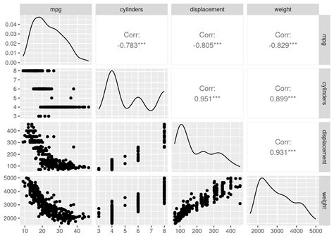 TensorFlow For R Basic Regression