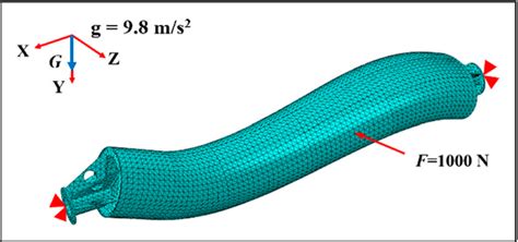 Figure 1 From Design And Analysis Of The Mandrel Structure For A