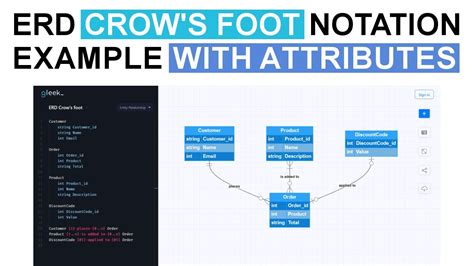 Entity Relationship Diagram Crows Foot Notation Notation En