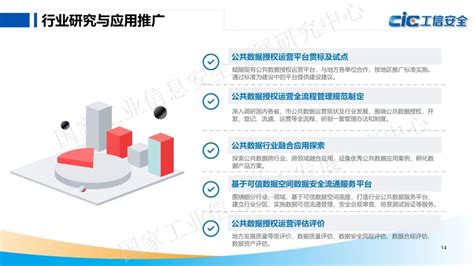 公共数据授权运营平台技术要求团体标准正式发布 安全内参 决策者的网络安全知识库