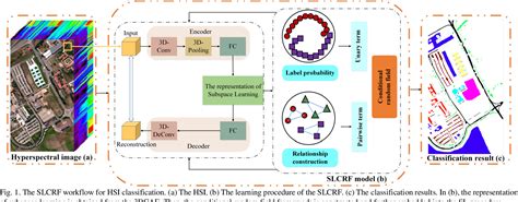 Figure 1 From Slcrf Subspace Learning With Conditional Random Field