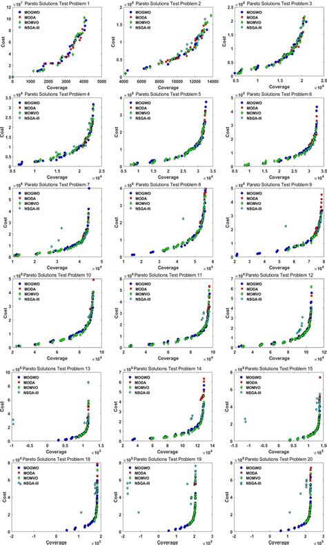A Schematic View Of The Solution Of The Rccp Model Download