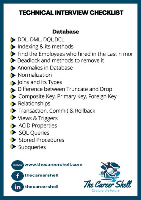 The Career Shell Empower Tech And Digital Talent On Linkedin Database