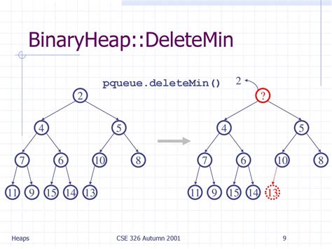 Cse 326 Heaps And The Priority Queue Adt Ppt Download