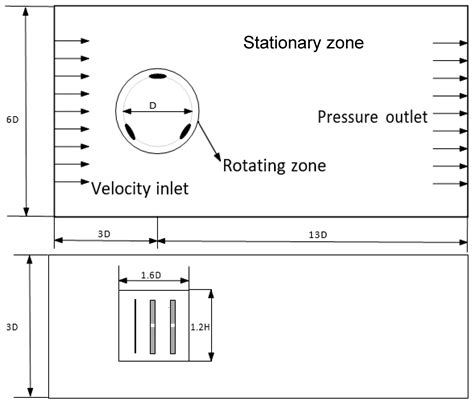 Three Dimensional Aeroelastic Investigation Of A Novel Convex Bladed H Darrieus Wind Turbine