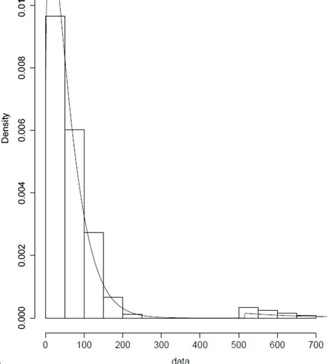 Sampling Simulate From A Dynamic Mixture Of Distributions Honoring The Tail Cross Validated