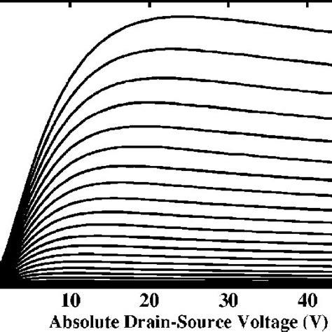 Cross Section Of The Fet Structure Used In This Work And A Molecule Download Scientific Diagram
