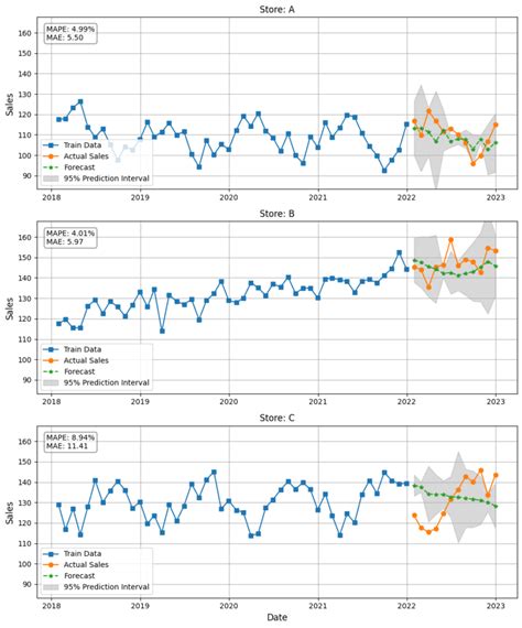 python mlforecast で始める 機械学習 時系列予測 入門 第3回：mlforecastの時系列特徴量と目的変数変換