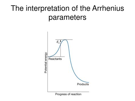 Ppt Lecture 14 Powerpoint Presentation Free Download Id 4206482
