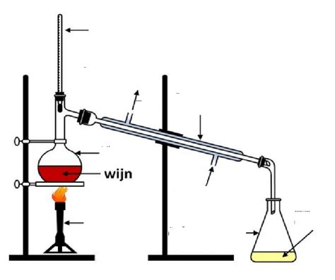 Diagram Scheikunde Hoofdtuk 1 Destilatie Quizlet