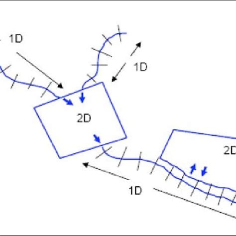 Sediment Transport Suspended Load And Bed Load Transport Wu Et Al