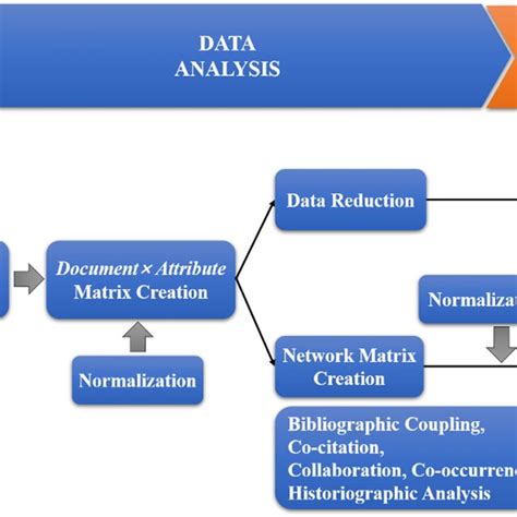 The Science Mapping Workflow Of Bibliometrix Download Scientific Diagram
