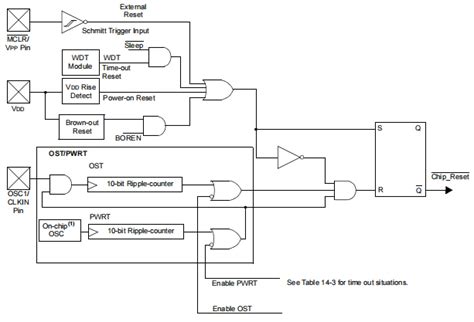 PIC16F628A Microcontroller Diagram Pinout And Datasheet