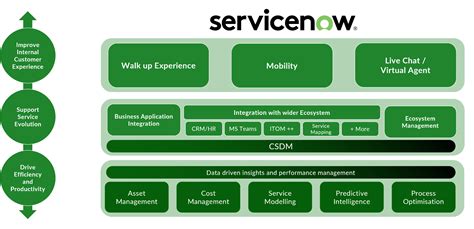 ServiceNow ITSM Complete Package Xcession