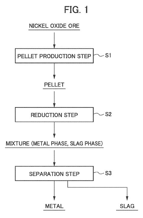 Method For Smelting Saprolite Ore Eureka Patsnap