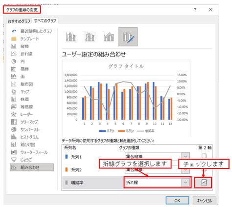 グラフで前年比の実績表を分析する エクセルを使い始めた初心者向けのサイトです