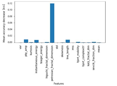 4 Feature Importance For Gradient Boosting Using All Features And All Download Scientific