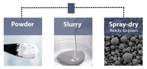 Custom And Ready To Use Oxides Baikowski®