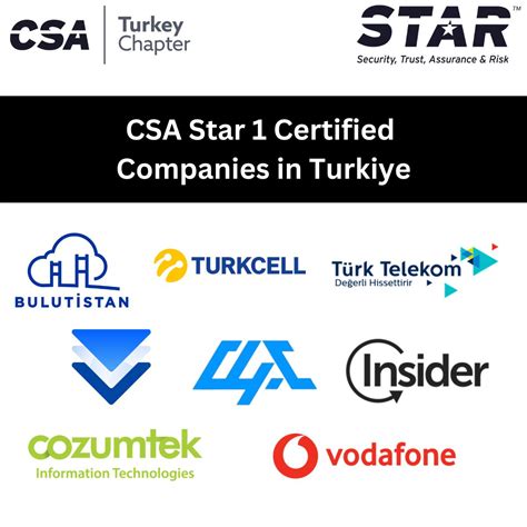 Star Csa Cloudsecurity Csastar Cybersecurity Cloudcompliance Cloud Security Alliance