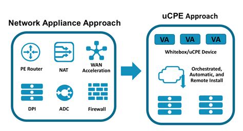Arm Redefines Ucpe Architectures And Processors Blog Arm Community