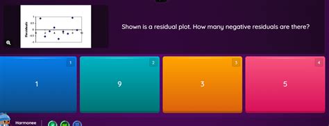 Shown Is A Residual Plot How Many Negative Studyx