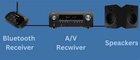 How To Add Bluetooth To An A V Or Stereo Receiver Full Guide
