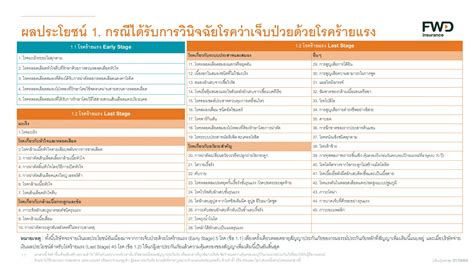 คุ้มเพิ่มค่าโรคร้ายแรง เอ็กซ์ตร้า Scbpt Learning หน้าหนังสือ 11