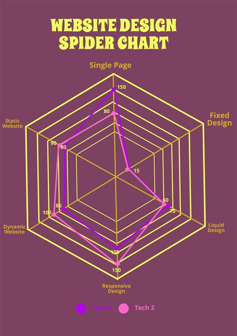 Spider Chart Ppt Template Radar Chart Spider Chart Ch