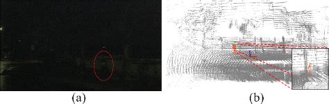 Figure From Complementary Fusion Of Camera And LiDAR For Cooperative Object Detection And