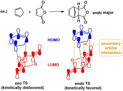 ディールス・アルダー反応 Diels Alder Reaction Chem Station ケムステ