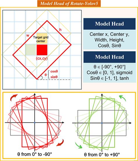 用opencv的dnn模块做yolov5目标检测opencv Yolov5 Csdn博客