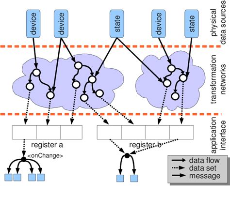 Figure 1 From A Modular Framework For Distributed Vr Interaction