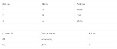 What Is Foreign Key In Dbms Easy Explanation Computenepal