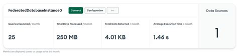 Data Federation Using Mongodb Database With Atlas Cluster Vectoscalar