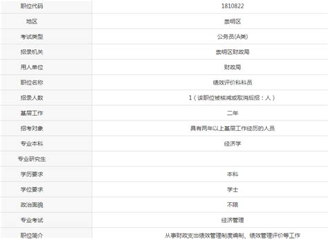 上考选岗 2018上海公务员职位崇明财政局报名条件多少分进面