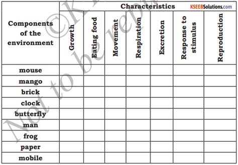 KSEEB Solutions For Class 5 EVS Chapter 1 Living World KTBS Solutions