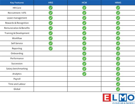 Hris Systems The Ultimate Guide To Hris Software Elmo