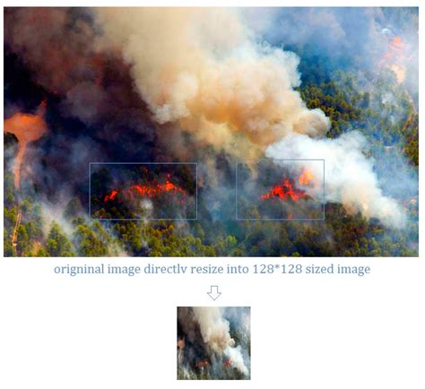 Saliency Detection And Deep Learning Based Wildfire Identification In
