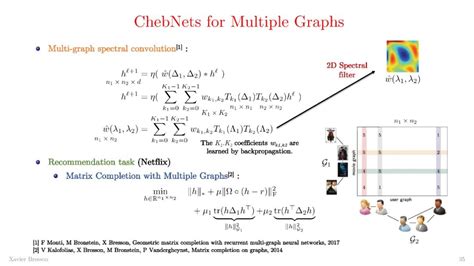 【硬核课】最新《图卷积神经网络gcn》2020概述，76页ppt，ntu Xavier Bresson，纽约大学深度学习课程 Csdn博客