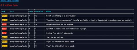 Jshint Table Reporter CDN By JsDelivr A Free Fast And Reliable Open