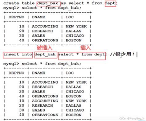 mysql零基础入门教程 8 1 表的连接 增删数据、表结构的增删改、字段约束 非空、唯一性、主键、外键、检查约束 ，基础 实战 csdn博客