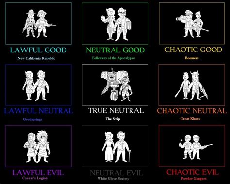 Fallout New Vegas Factions Alignment Chart Fallout New Vegas Vegas