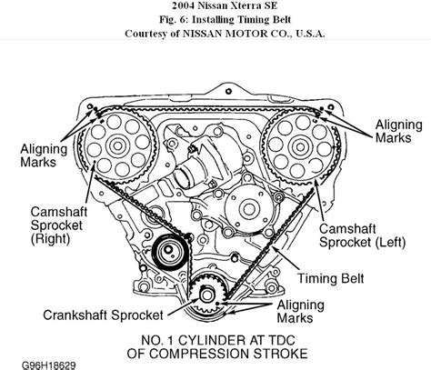 Nissan Xterra Timing Belt Replacement Cost