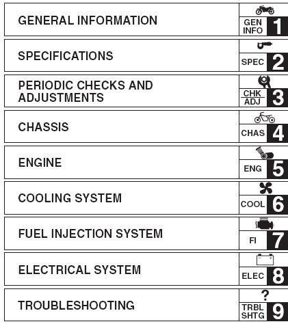 2006 2008 Yamaha R6 Service Repair Manual CD ROM YZF R6 2007 Shop