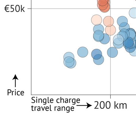 How To Make A Scatter Plot In Illustrator Blog Datylon