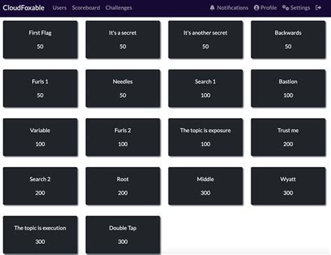 Cloudfoxable Open Source Aws Penetration Testing Playground Help Net