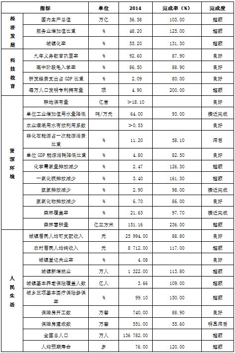 讲义查看