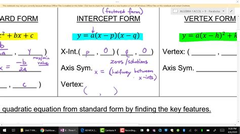 Summary Quadratic Function Forms Youtube