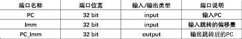 Riscv单周期cpu设计基于risc V架构的单周期cpu设计 Csdn博客