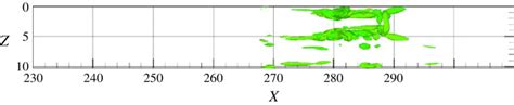 Colour Online Isosurfaces Of The Q Criterion At T 100 Extracted